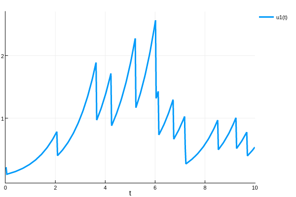Jump Diffusion Equations · DifferentialEquations.jl